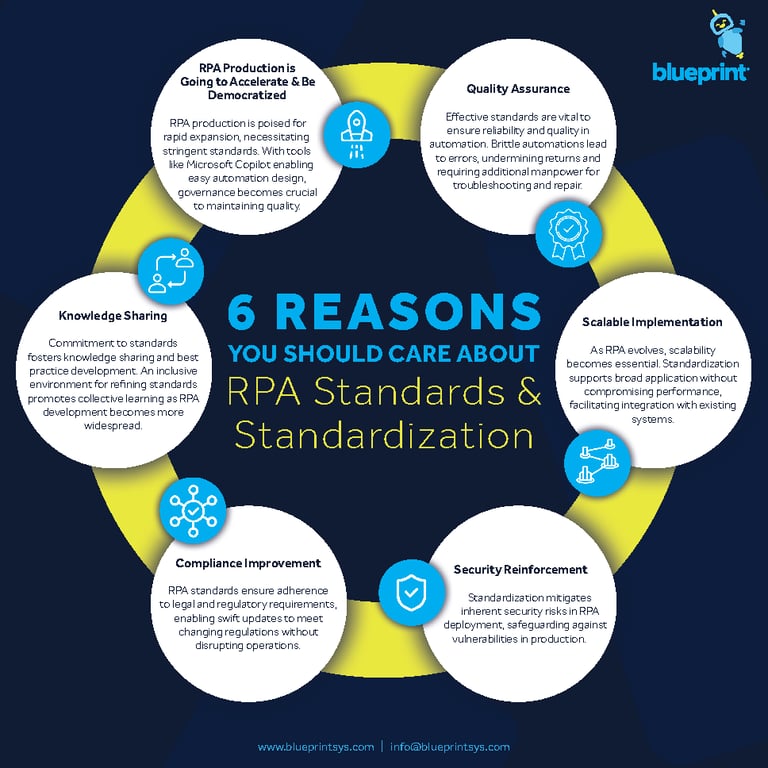 6 Reasons Why RPA Standards & Standardization Are Important 6 Reasons Why RPA Standards & Standardization Are Important